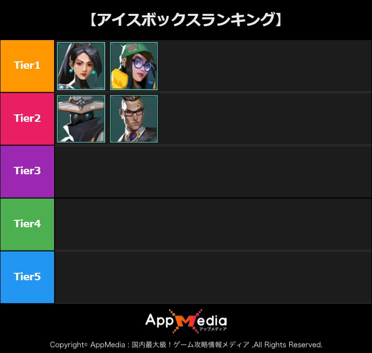 【VALORANT】センチネルが意識すること・練習するべきこと | GAMERS HACK